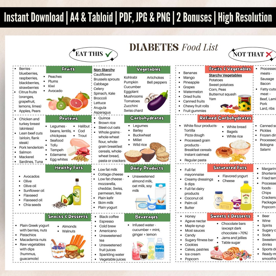 Diabetic Food List, Diabetic Food Chart, Diabetes Food Guide, Type 2 ...