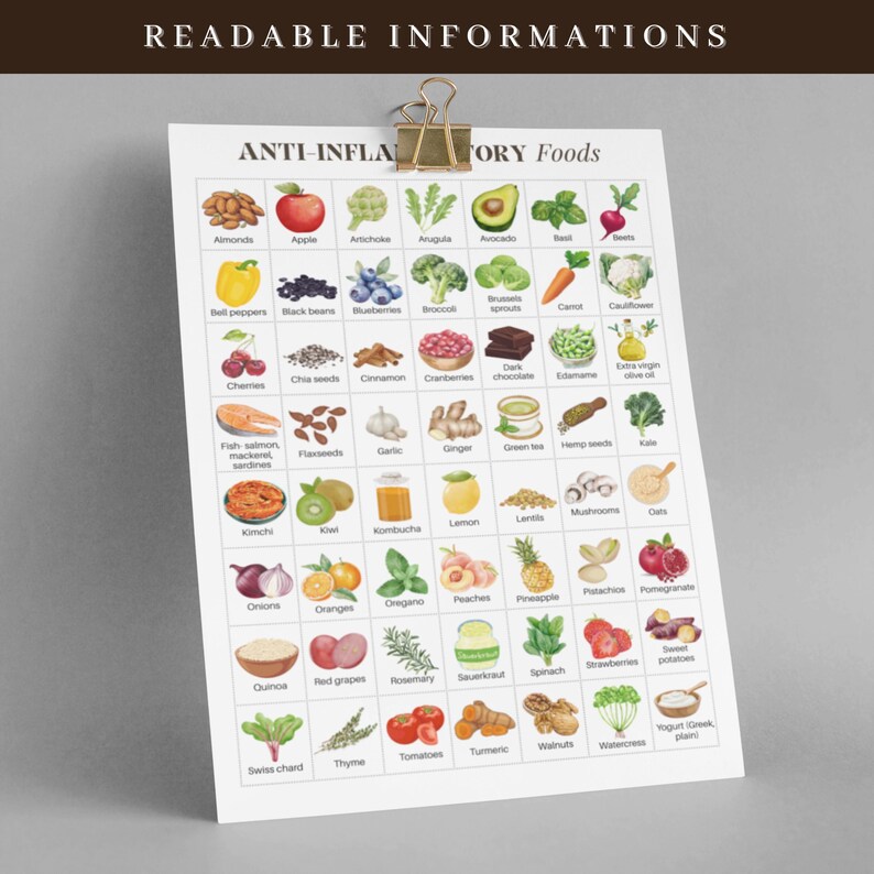 Anti-inflammatory Food Chart Poster Food Chart Nutrition Guide Chart ...