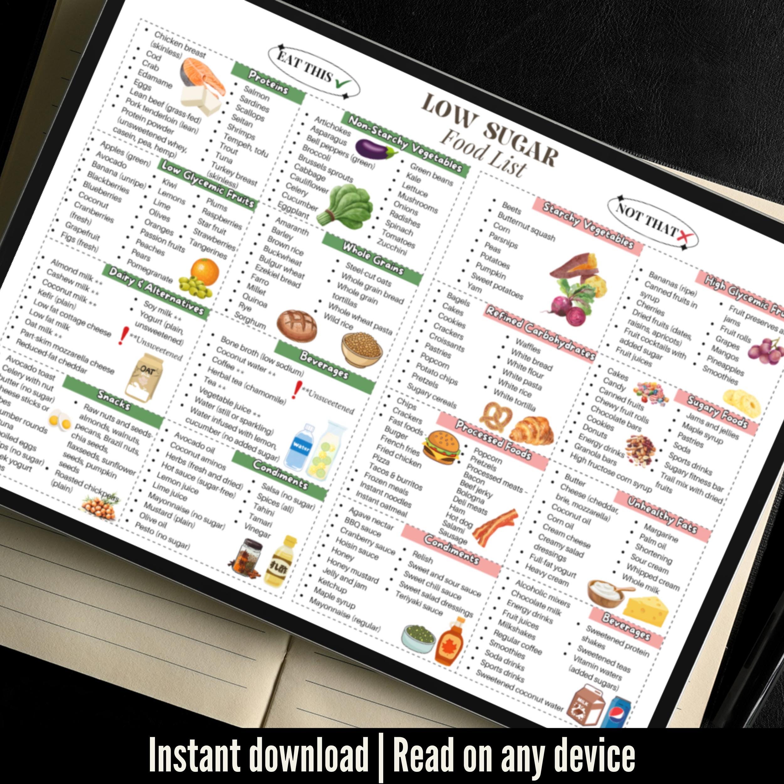 Low Sugar Food List Printable | Sugar-free Foods Guide | Diabetic Diet ...