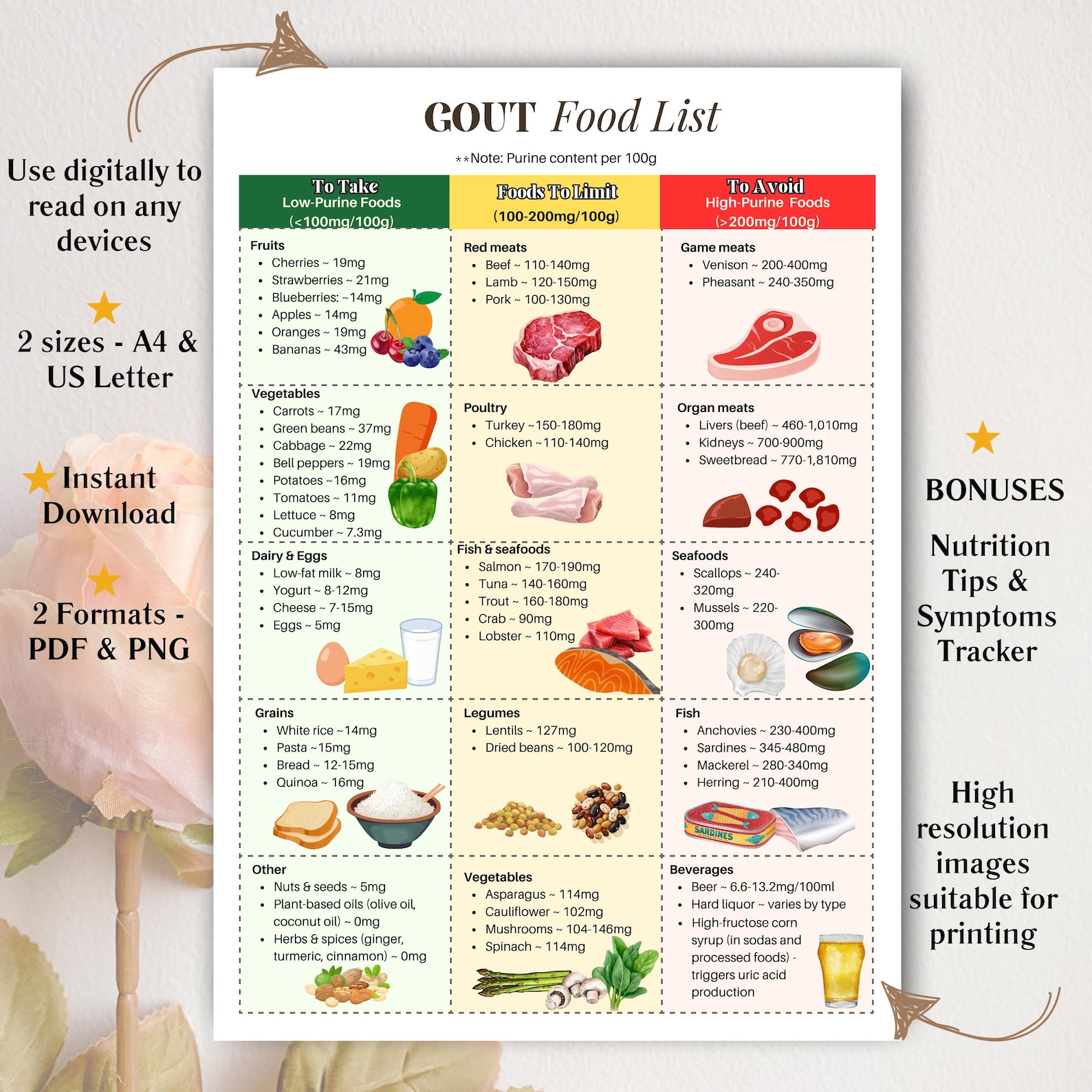 Gout Diet Food List PDF Poster, Gout Friendly Food, Gout Flare up Foods ...