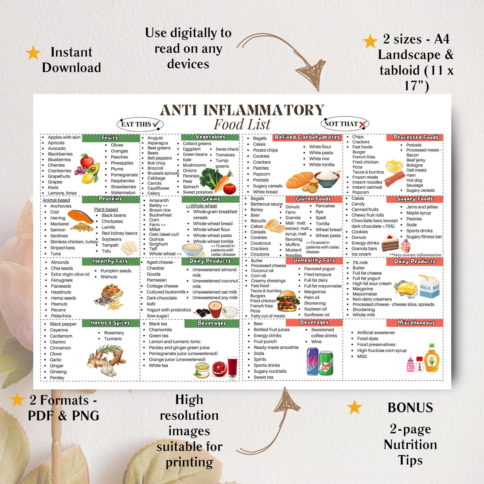 Anti Inflammatory Printable Food List, Low Inflammation Food Chart ...