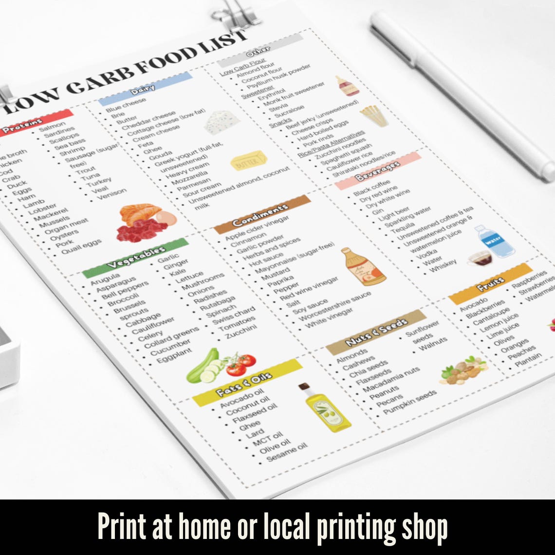 Low Carb Foods, Low Carb Grocery List, Perfect for Low Carb High ...