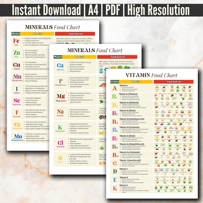Vitamins and Minerals Chart Cheat Sheet, Vitamin and Mineral Food Guide ...