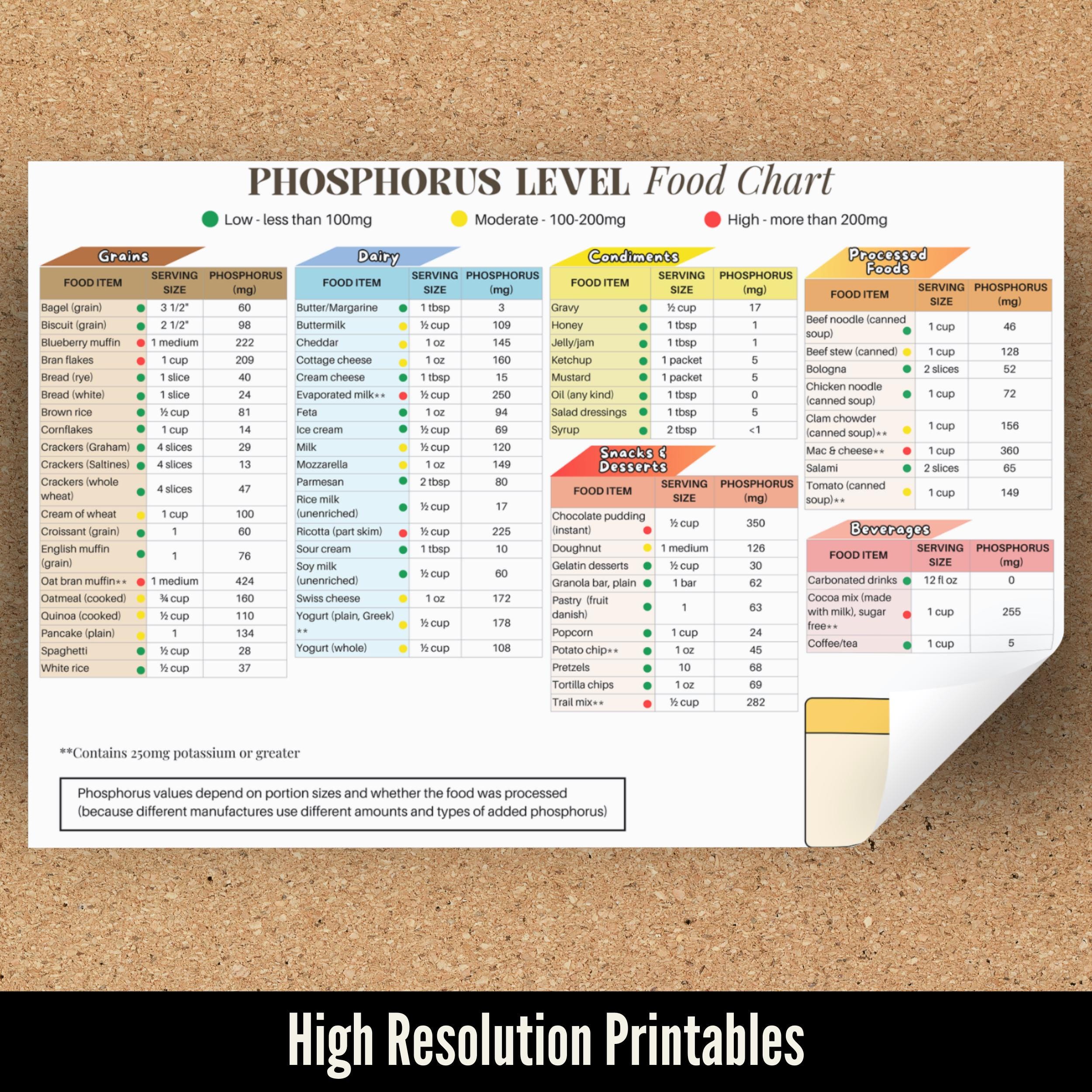 Phosphorus Food List, Phosphorus Diet Printable Poster, High Phosphorus ...