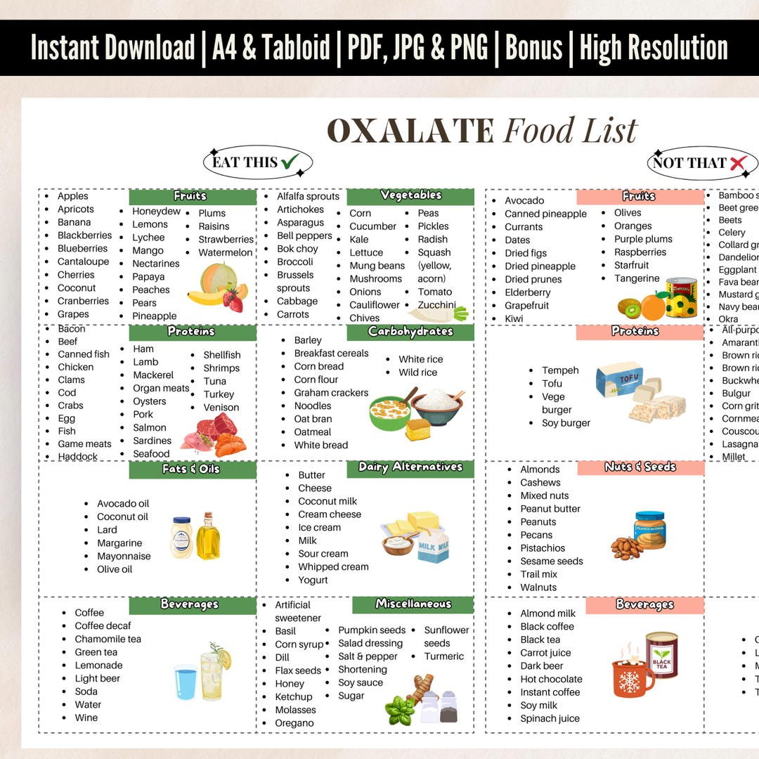 Oxalate Food List, Low Oxalate Diet Food List for Kidney Stones, Low ...