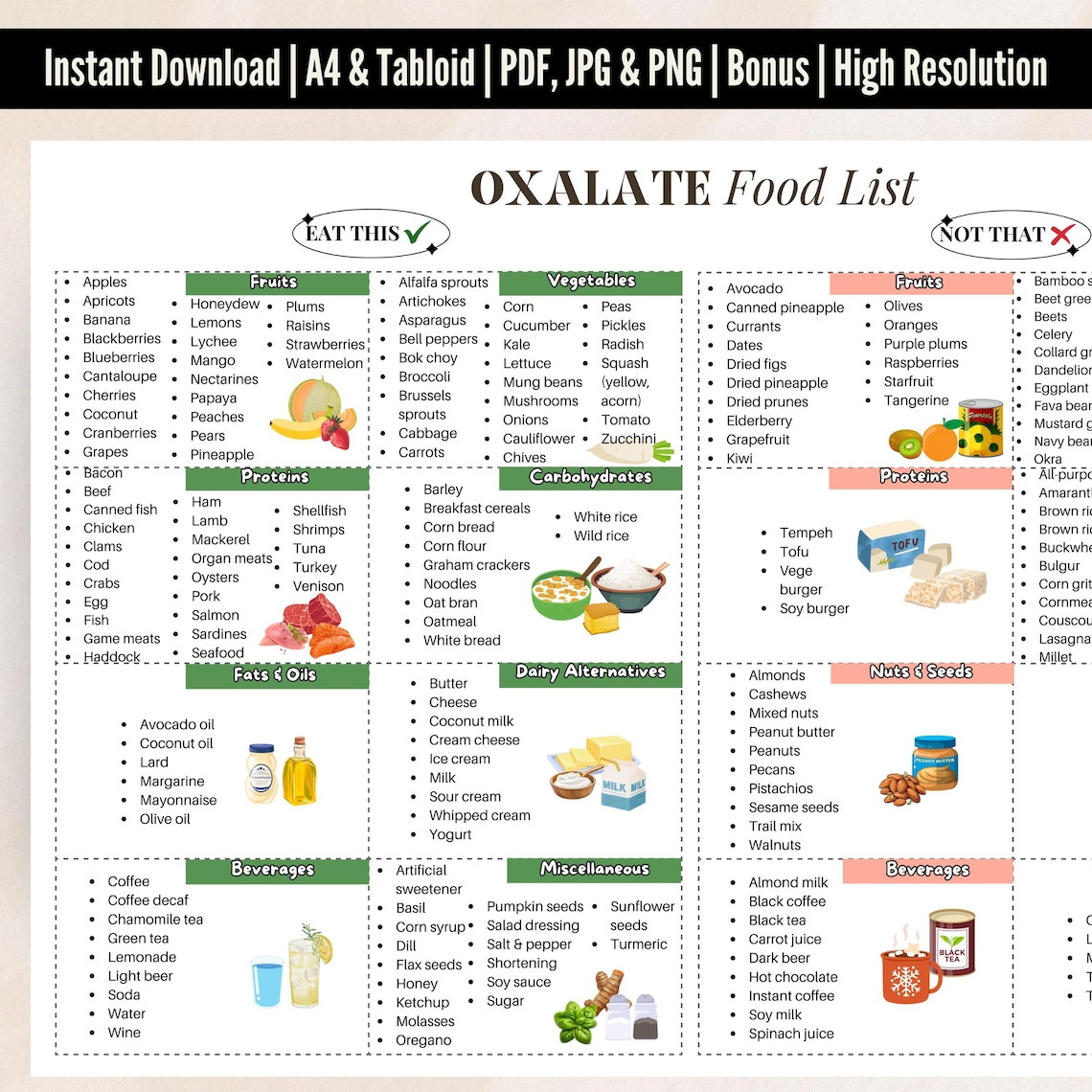 Oxalate Food List, Low Oxalate Diet Food List for Kidney Stones, Low ...