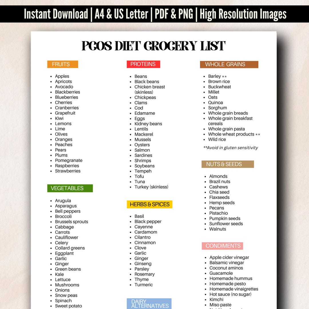 Printable PCOS Diet Grocery List, PCOS Food Chart, PCOS Friendly Foods ...