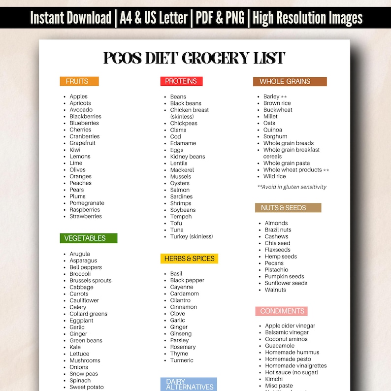 Printable PCOS Diet Grocery List, PCOS Food Chart, PCOS Friendly Foods ...