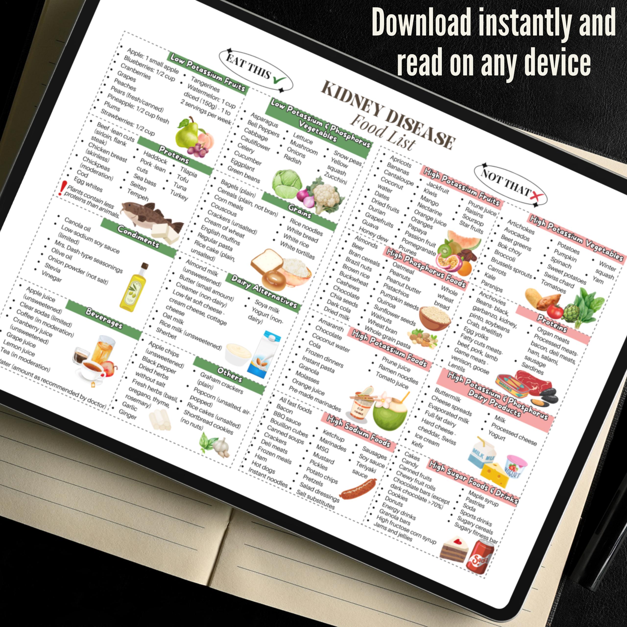 Kidney Food List Printable Digital Poster, Stage 3 Kidney Disease Food ...