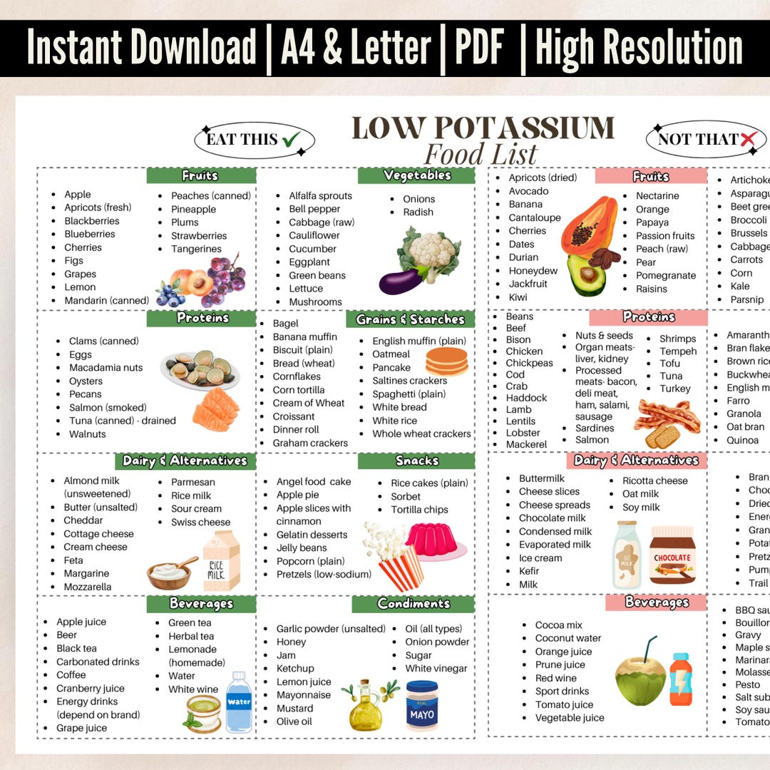 Low Potassium Food List Printable | Kidney-friendly Foods Chart | Low ...
