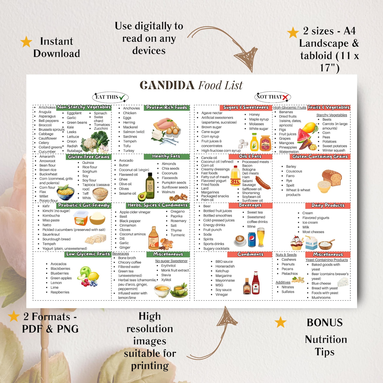 Candida Diet Chart PDF for Candida Relief, Candida Food List as Candida ...