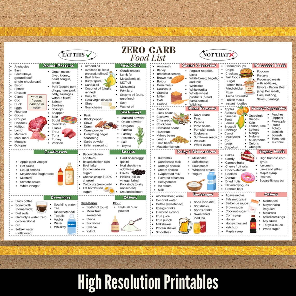 Zero Carb Food List Printable | No Carb Foods to Eat and Avoid ...