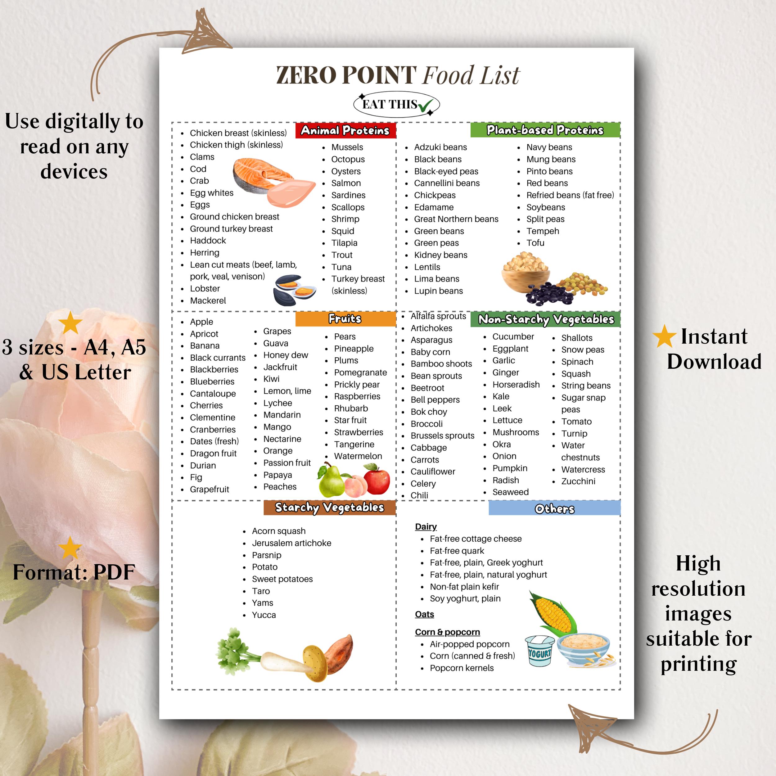 Zero Point Food List, Weight Watchers Food Guide, Printable WW Zero ...