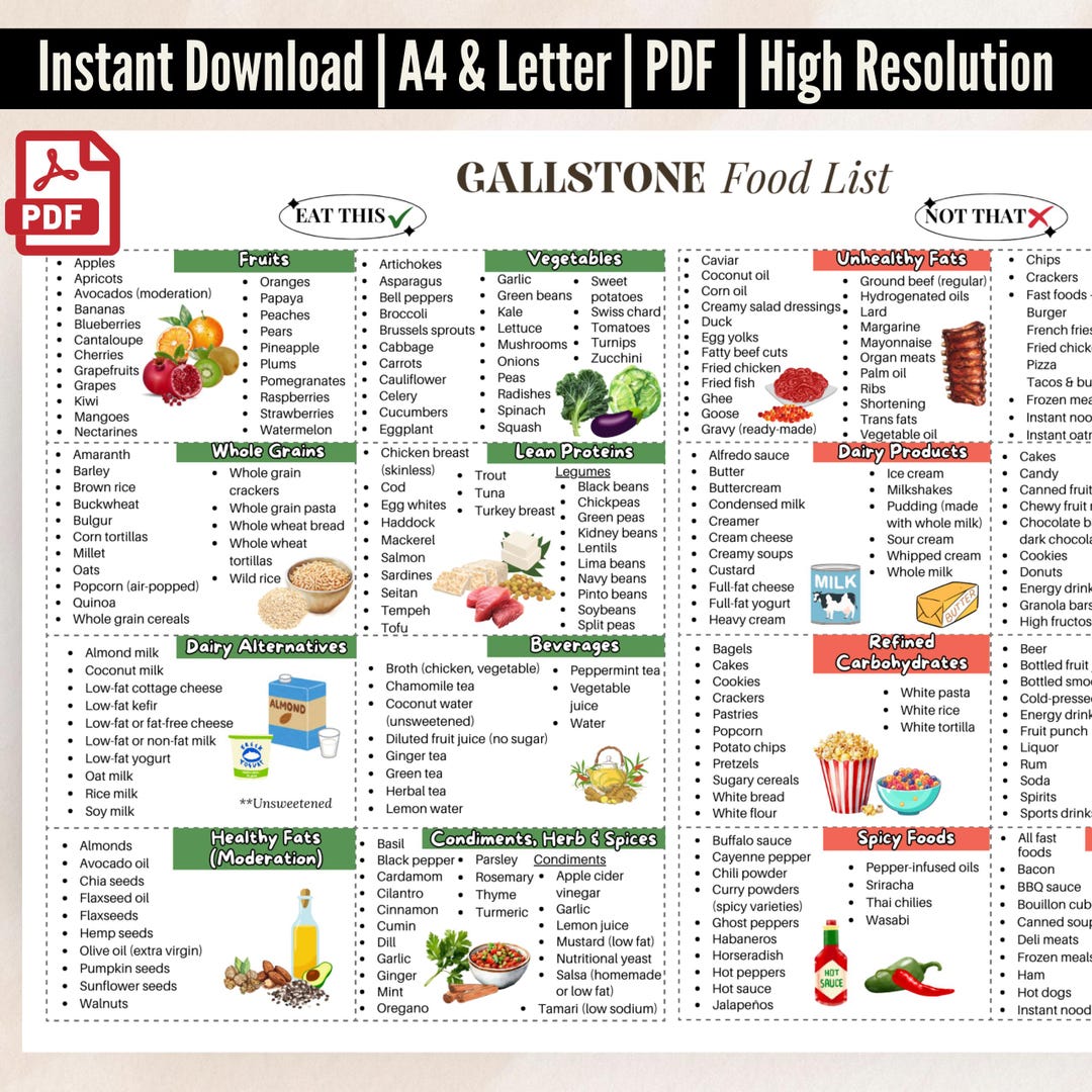 Gallstone Diet Food List PDF Chart, Gallstones Diet Guide, Anti ...
