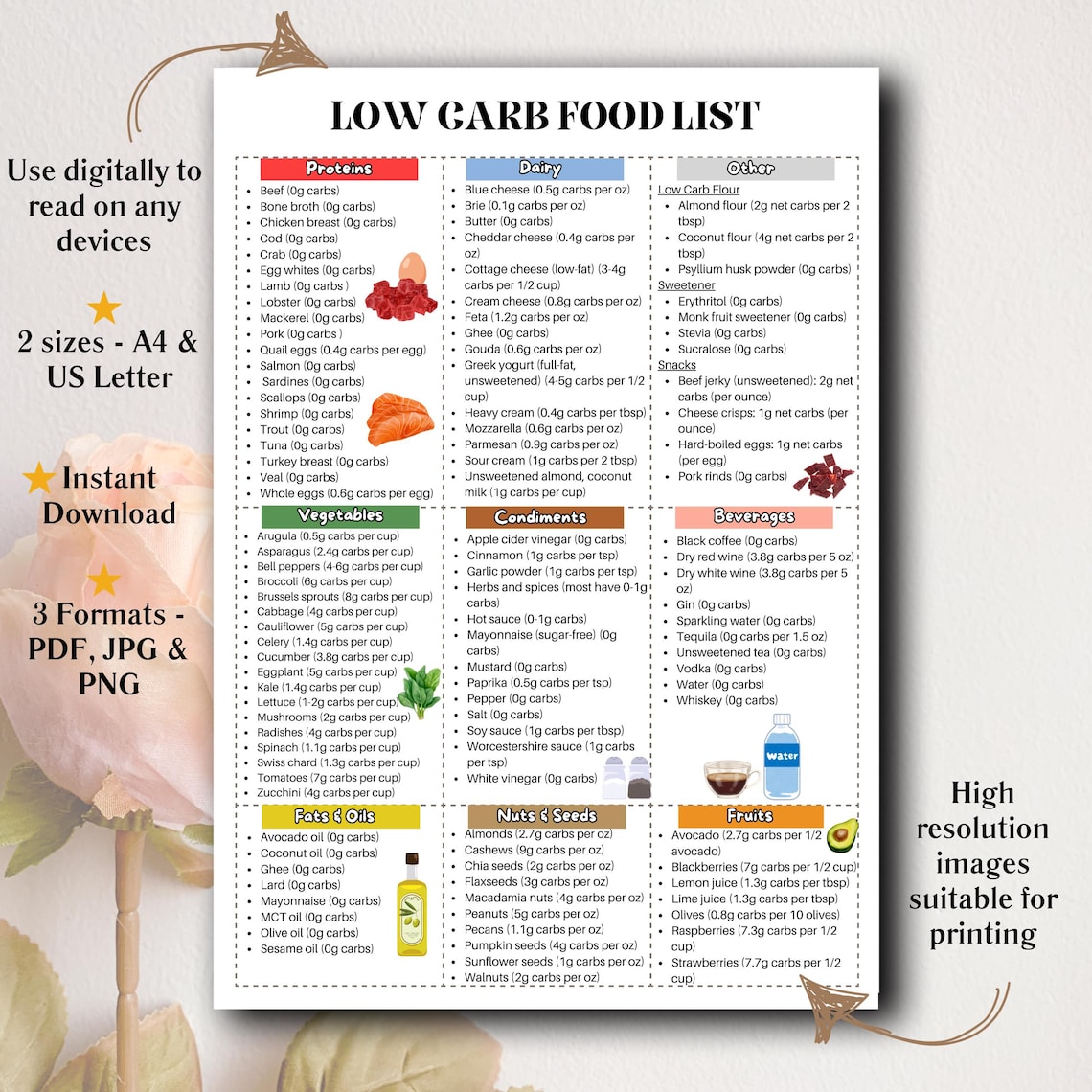 Printable Low Carb Food List, for Low Carb Meal Plan, Low Carb Food ...