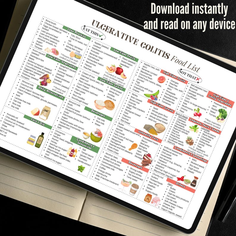 Ulcerative Colitis Food List for Ulcerative Colitis Warrior, Ulcerative ...
