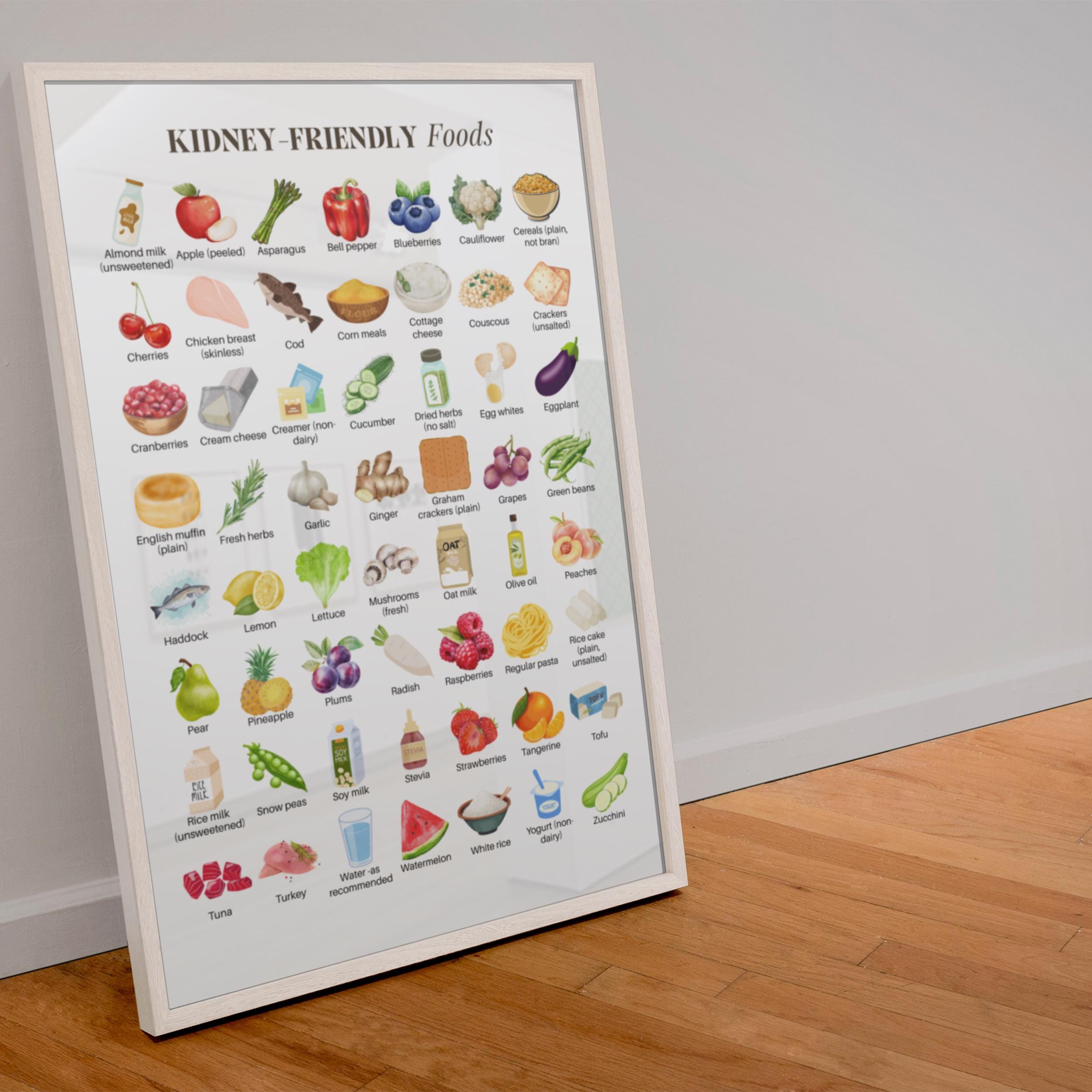 Kidney-friendly Foods Chart With Images | Visual CKD Diet Guide | Renal ...