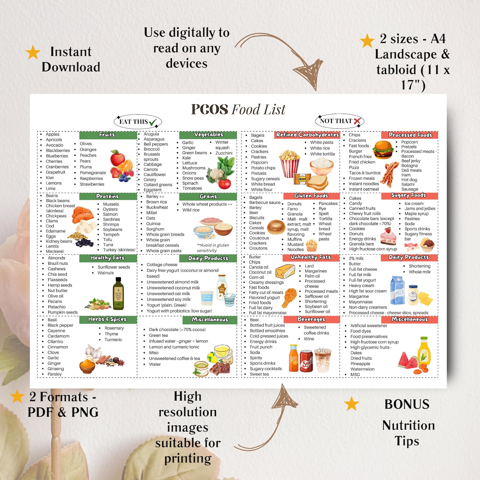 PCOS Food List for Polycystic Ovary Syndrome Diet Plan, PCOS Friendly ...