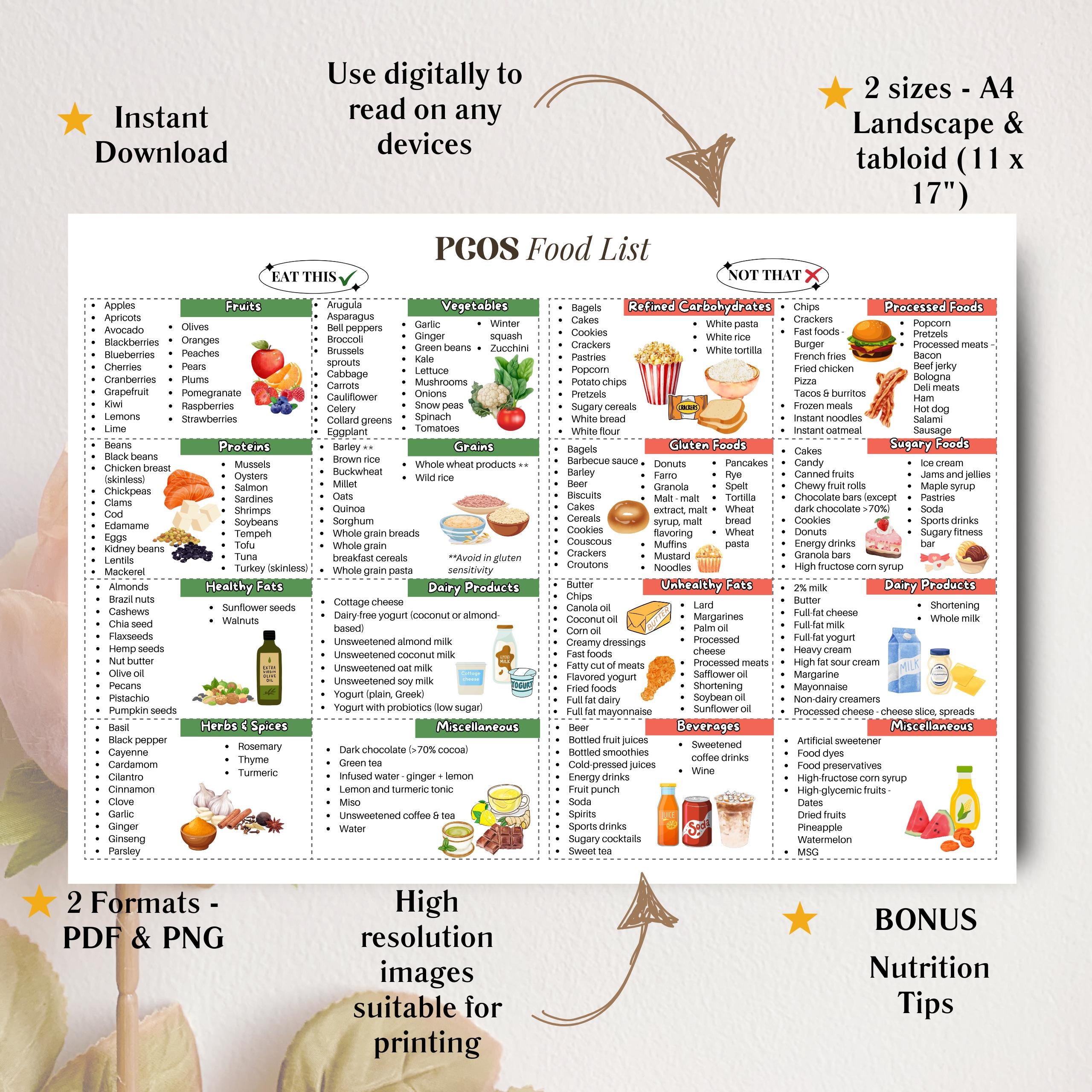 PCOS Food List for Polycystic Ovary Syndrome Diet Plan, PCOS Friendly ...