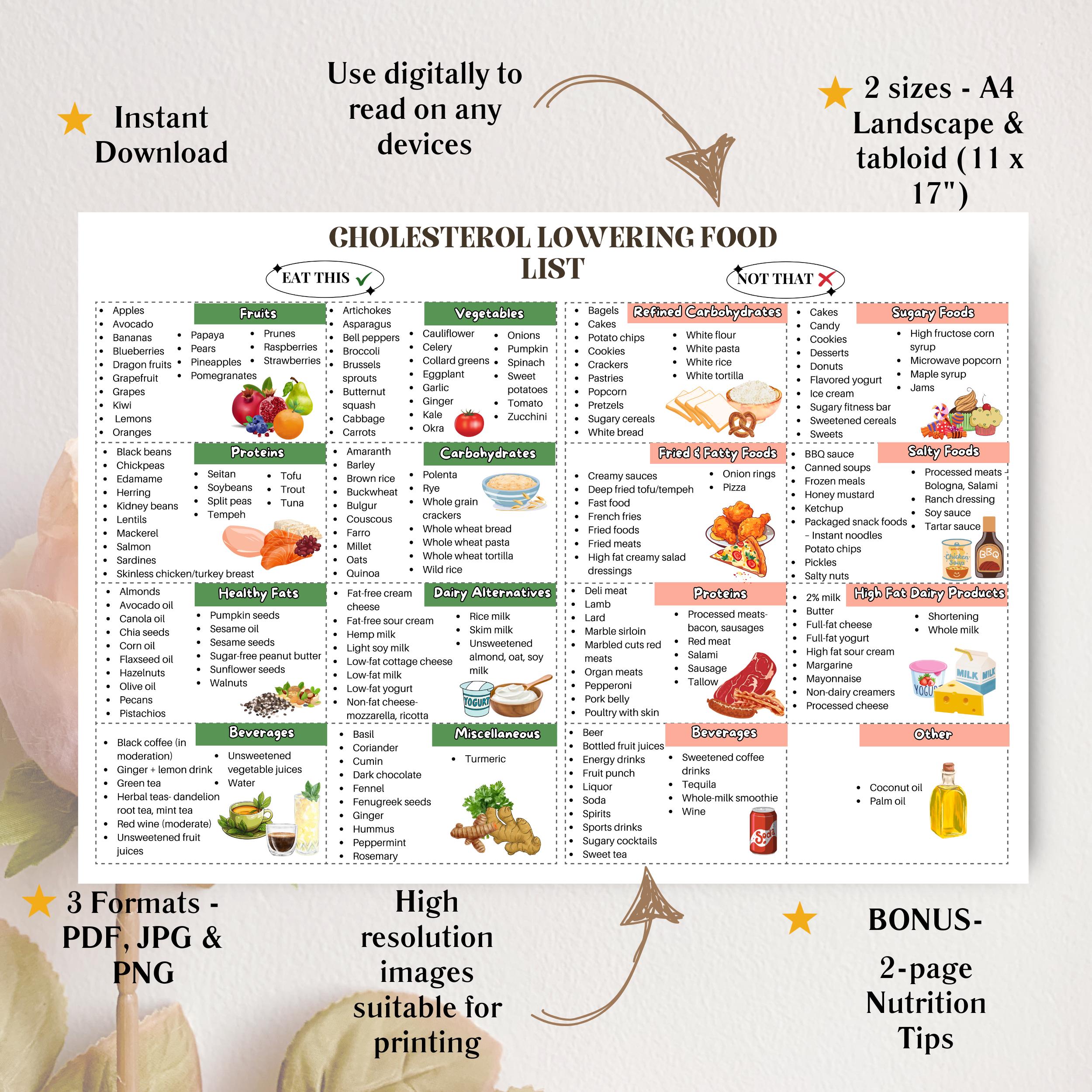 Cholesterol Lowering Food Chart, Low Cholesterol Diet, High Fiber Foods ...