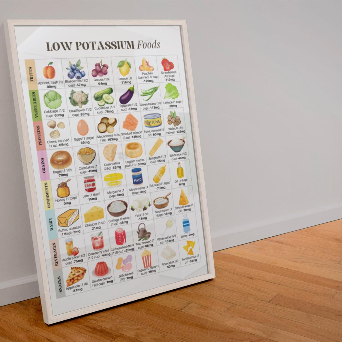 Low Potassium Foods Chart PDF | Renal Diet Food Chart | Kidney Friendly ...