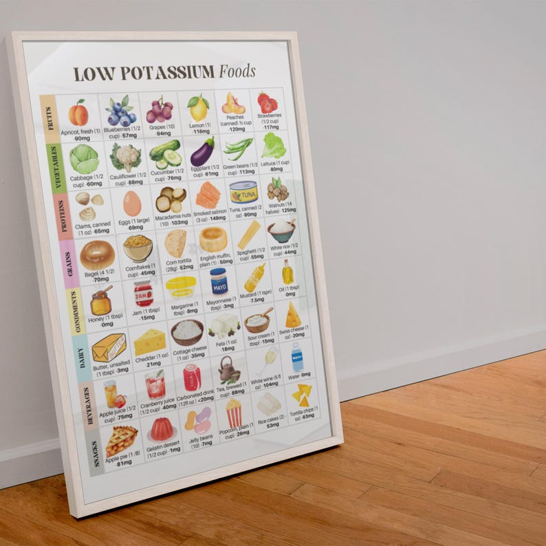 Low Potassium Foods Chart PDF | Renal Diet Food Chart | Kidney Friendly ...