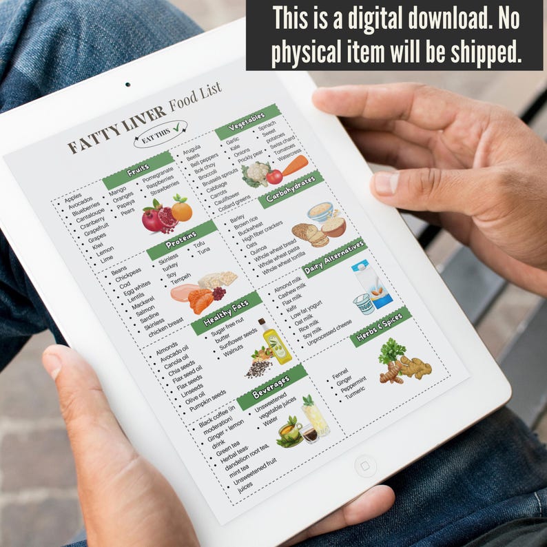Fatty Liver Diet Food List PDF, Fatty Liver Food List Poster, for Fatty ...