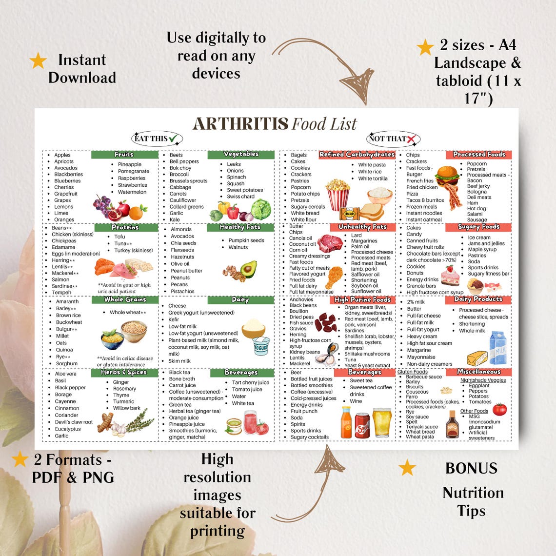 Arthritis Diet Food List PDF, Anti Inflammatory Diet for Arthritis ...