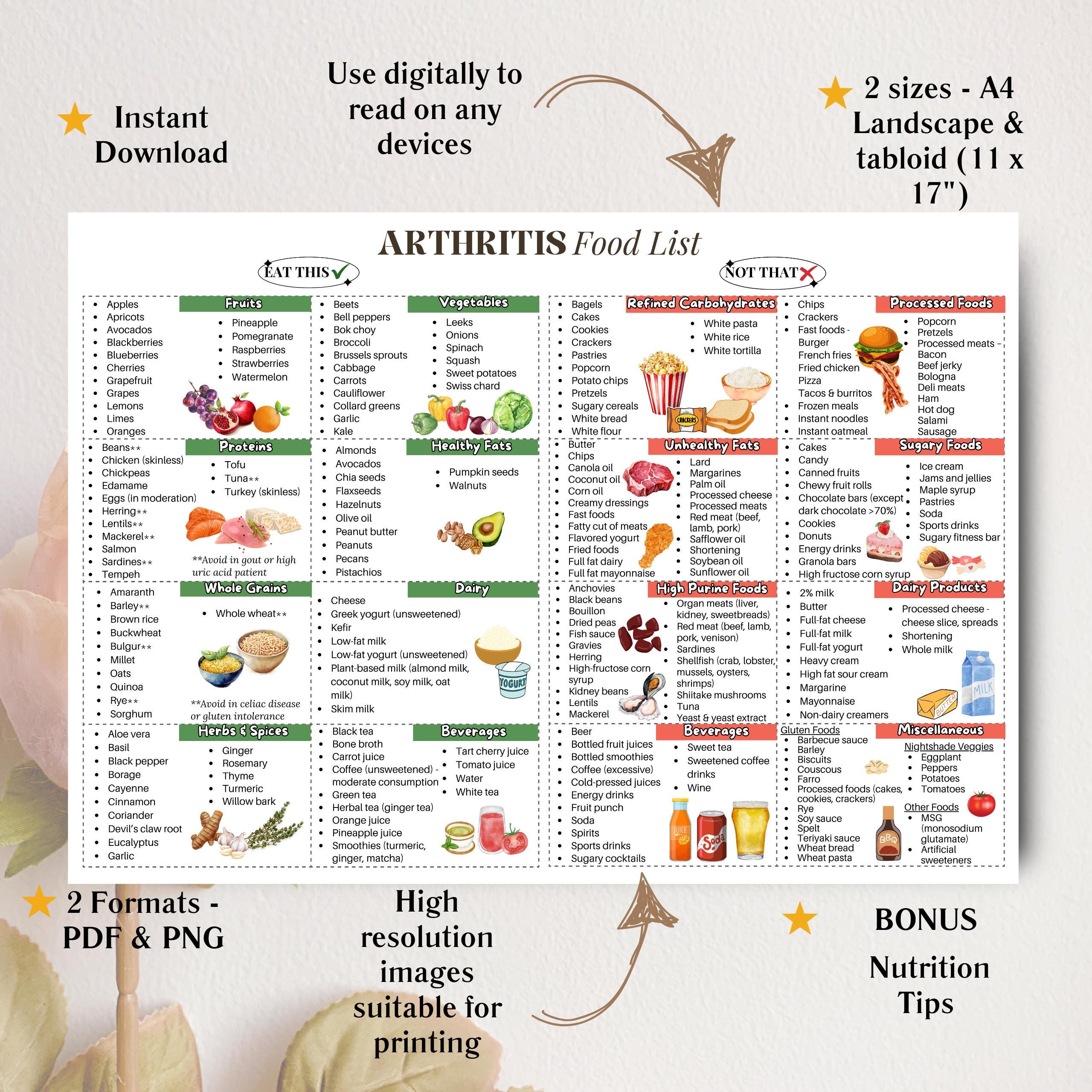 Arthritis Diet Food List PDF, Anti Inflammatory Diet for Arthritis ...