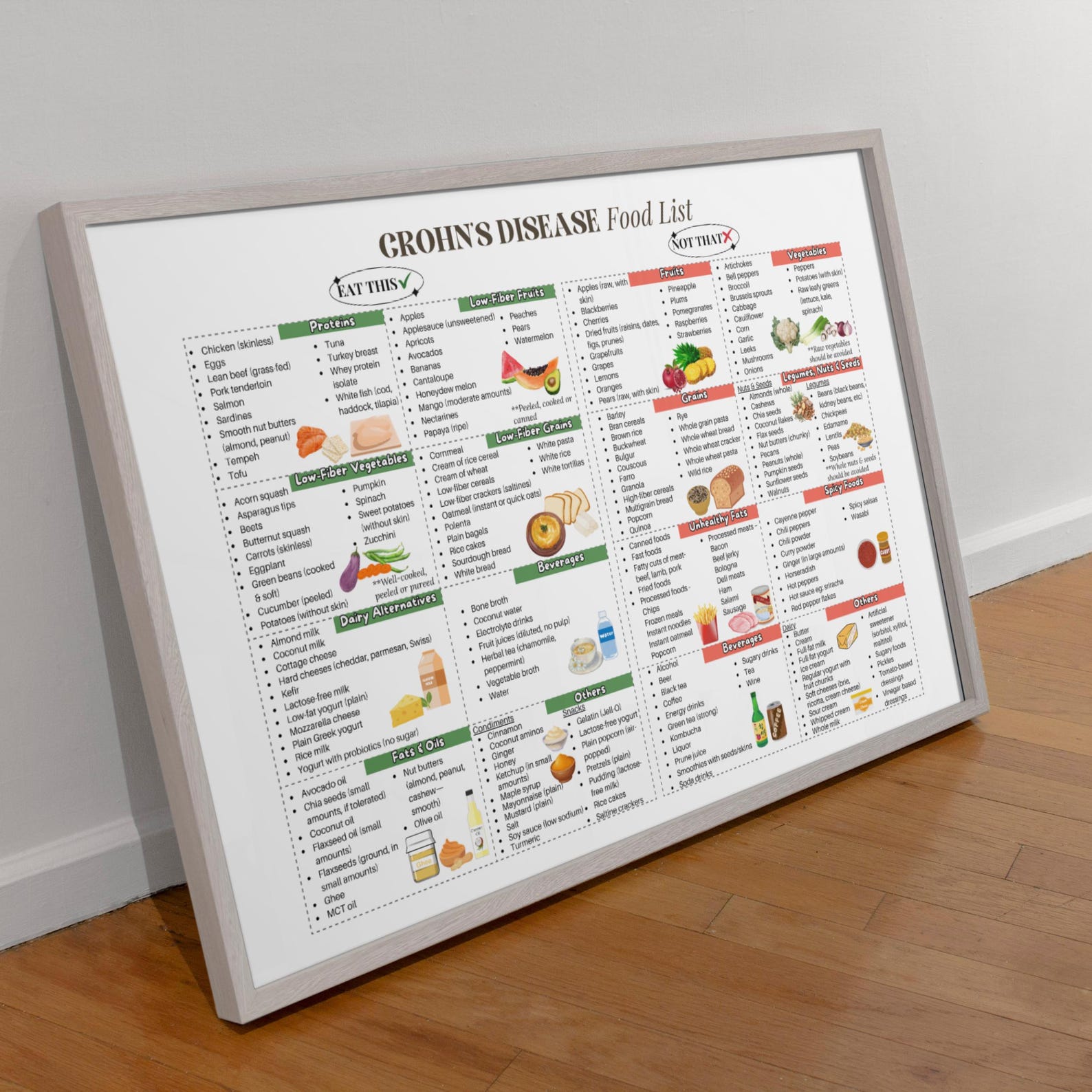 Crohns Diet Foods List PDF Poster, Crohn's Disease Printable Diet Chart ...