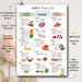 Gout Diet Food Chart, Gout Food List Poster PDF, Gout Diet Education ...