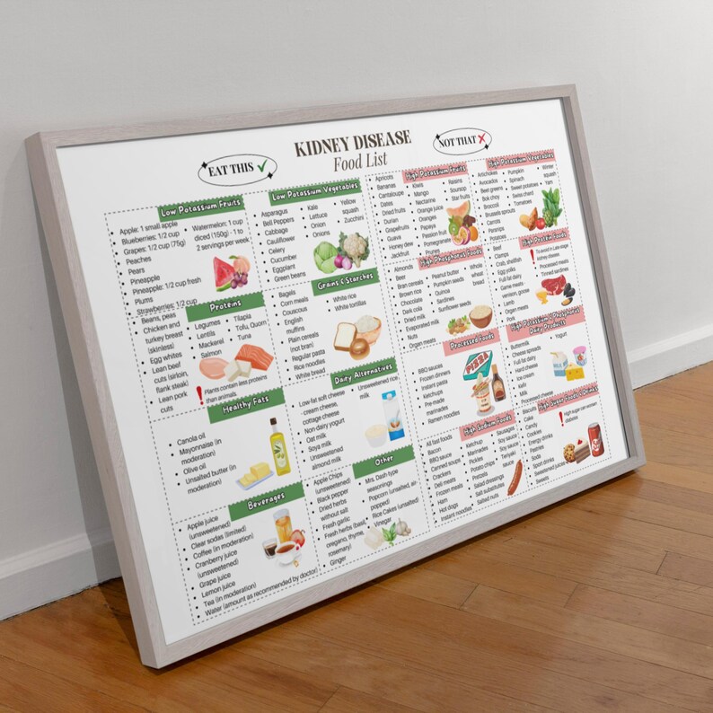Kidney Food List Printable Digital Poster, Stage 3 Kidney Disease Food ...
