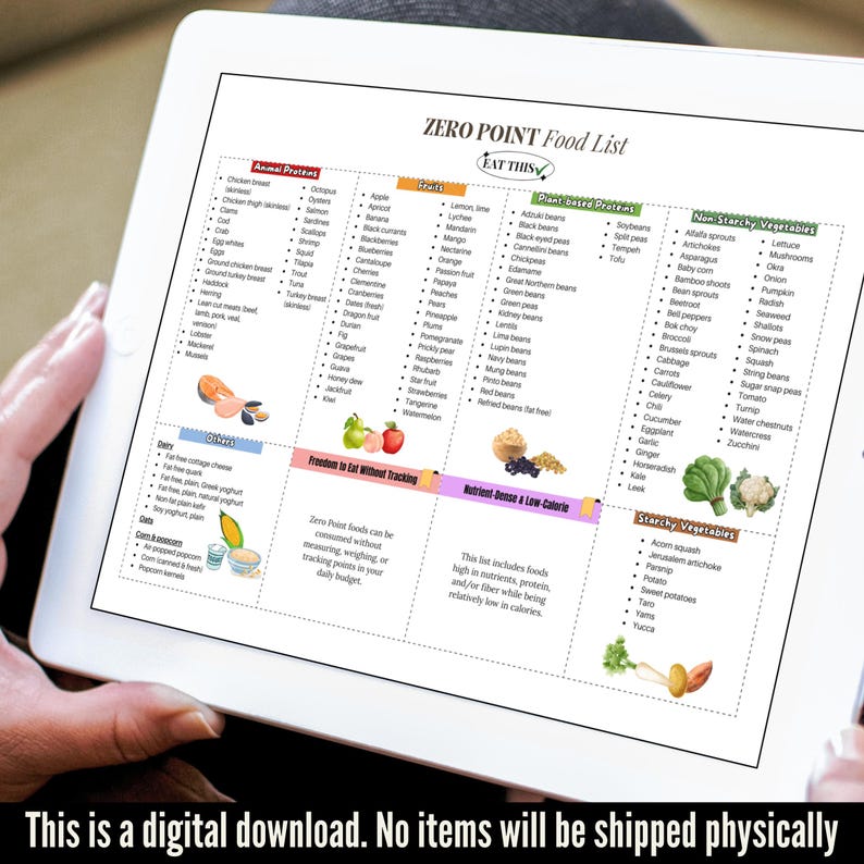 Zero Point Food List, Weight Watchers Food Guide, Printable WW Zero ...