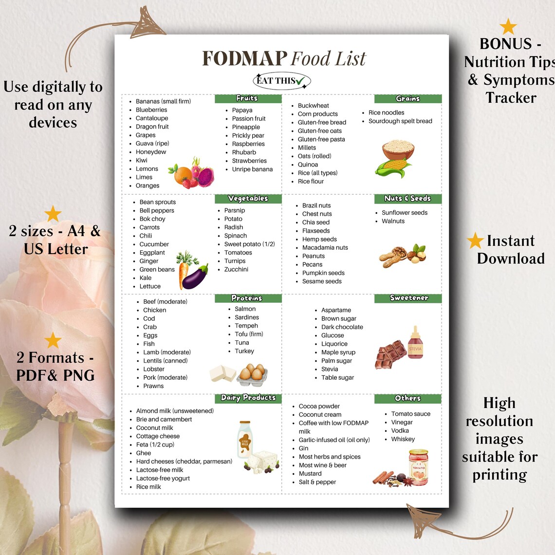 Fodmap Diet Chart Downloadable, Fodmap Food Chart for IBS Grocery List ...