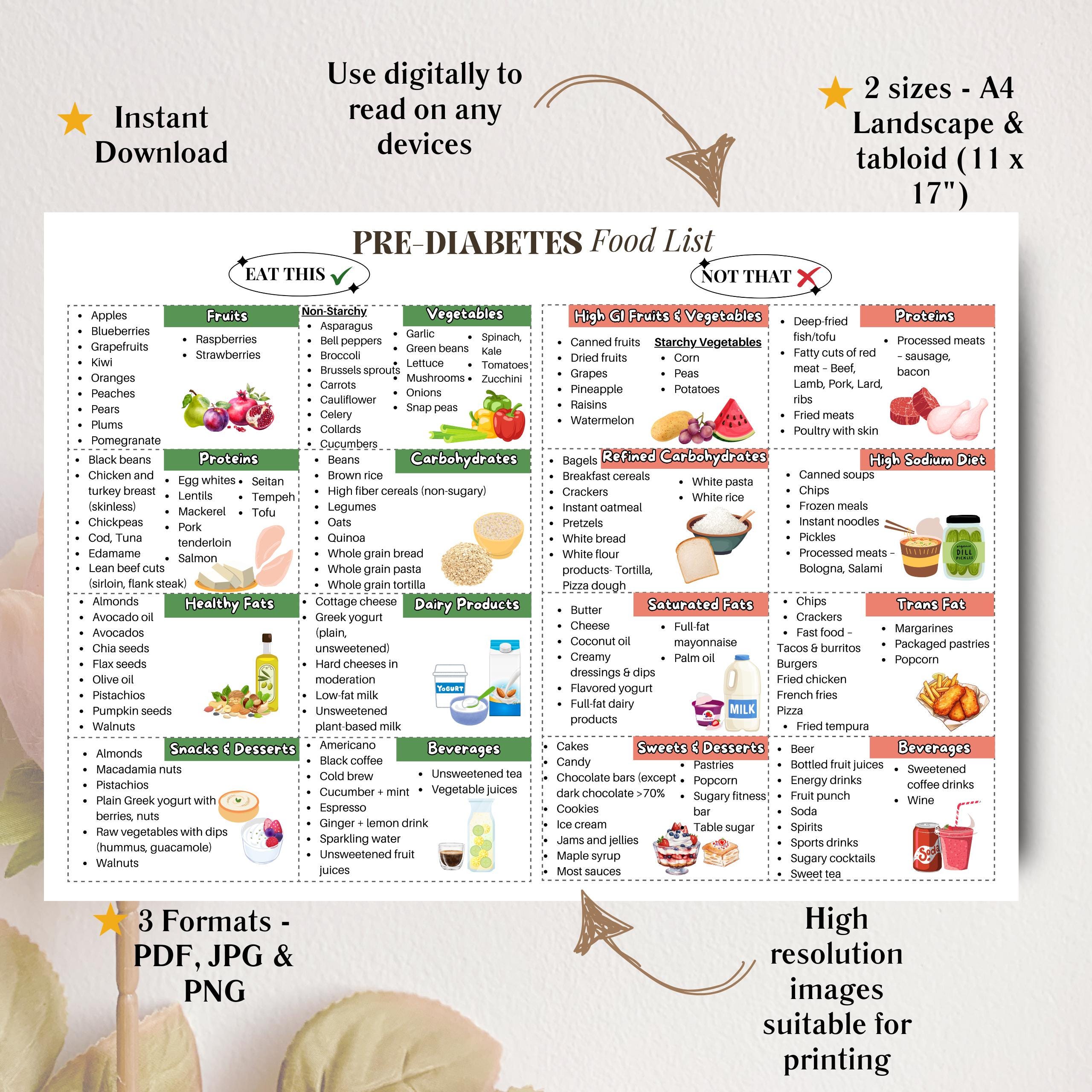 Pre Diabetic Food List Poster PDF, Pre Diabetes Food Poster, for Pre ...