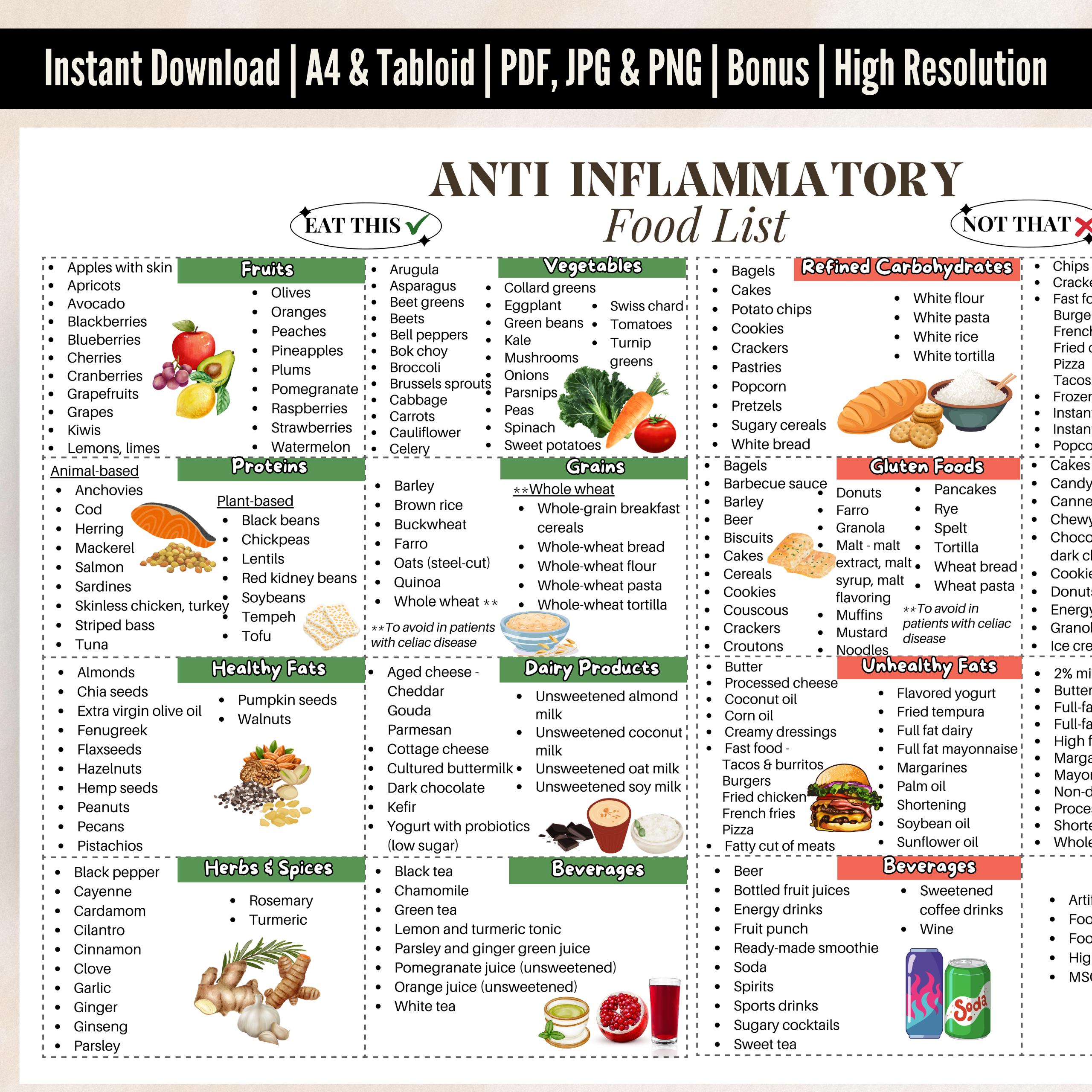 Anti Inflammatory Printable Food List, Low Inflammation Food Chart ...