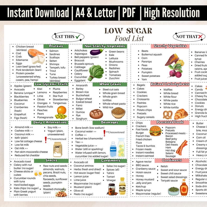 Low Sugar Food List Printable | Sugar-free Foods Guide | Diabetic Diet ...