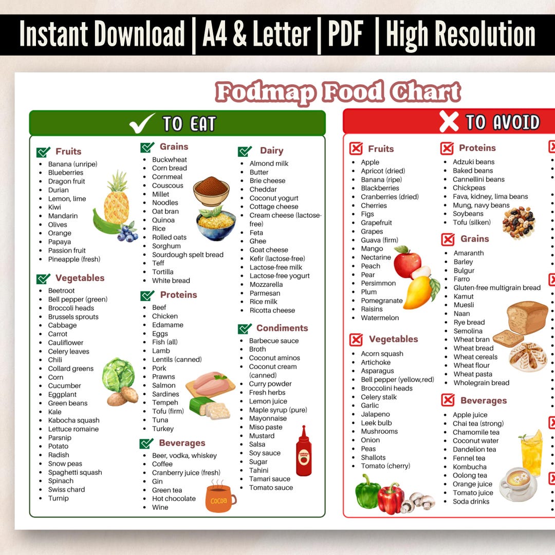 Fodmap Diet Guide PDF Poster, Fodmap Sibo Diet List for Low Fodmap Meal ...