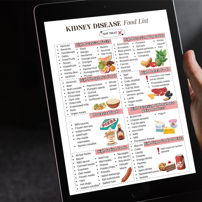 Kidney Friendly Food List Digital Poster, Stage 3 Kidney Foods to Avoid ...