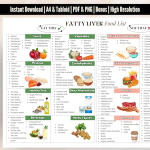 Fatty Liver Disease Meal Chart, Fatty Liver Health, Fatty Liver Diet ...
