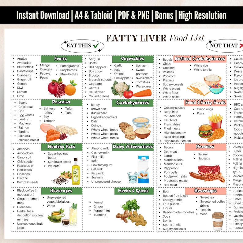 Fatty Liver Disease Meal Chart, Fatty Liver Health, Fatty Liver Diet ...