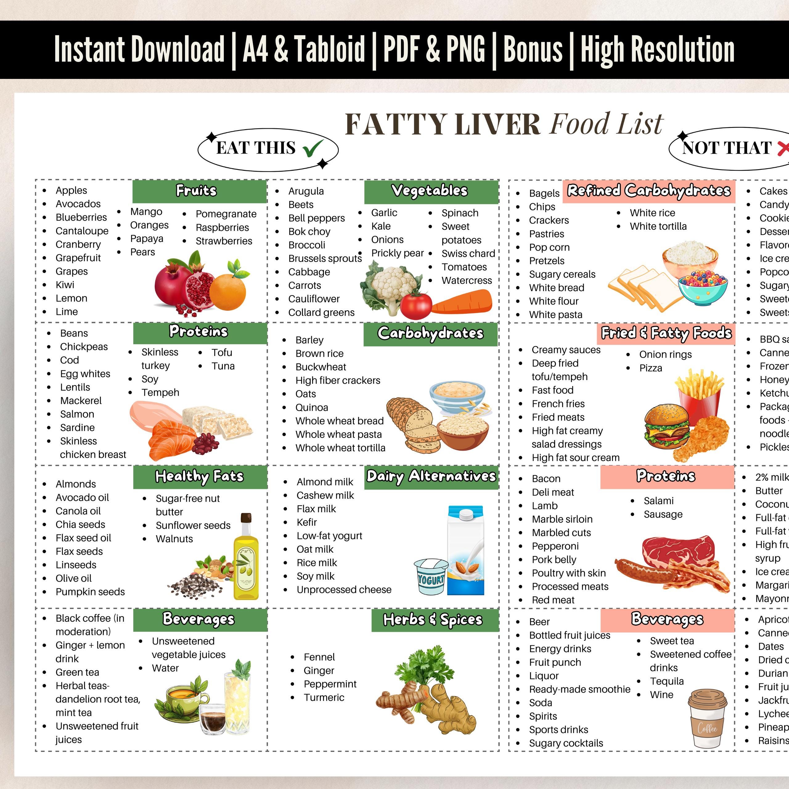 Fatty Liver Disease Meal Chart, Fatty Liver Health, Fatty Liver Diet ...