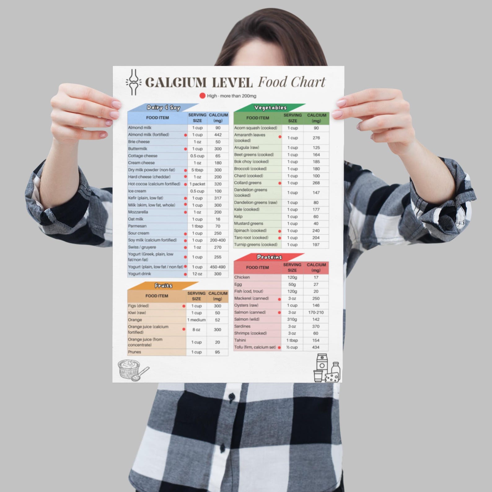 Calcium Food Chart With Non-dairy Included, High Calcium Food, Calcium ...