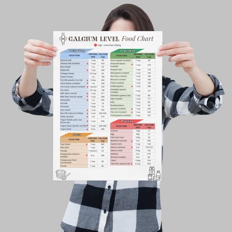 Calcium Food Chart With Non-dairy Included, High Calcium Food, Calcium ...