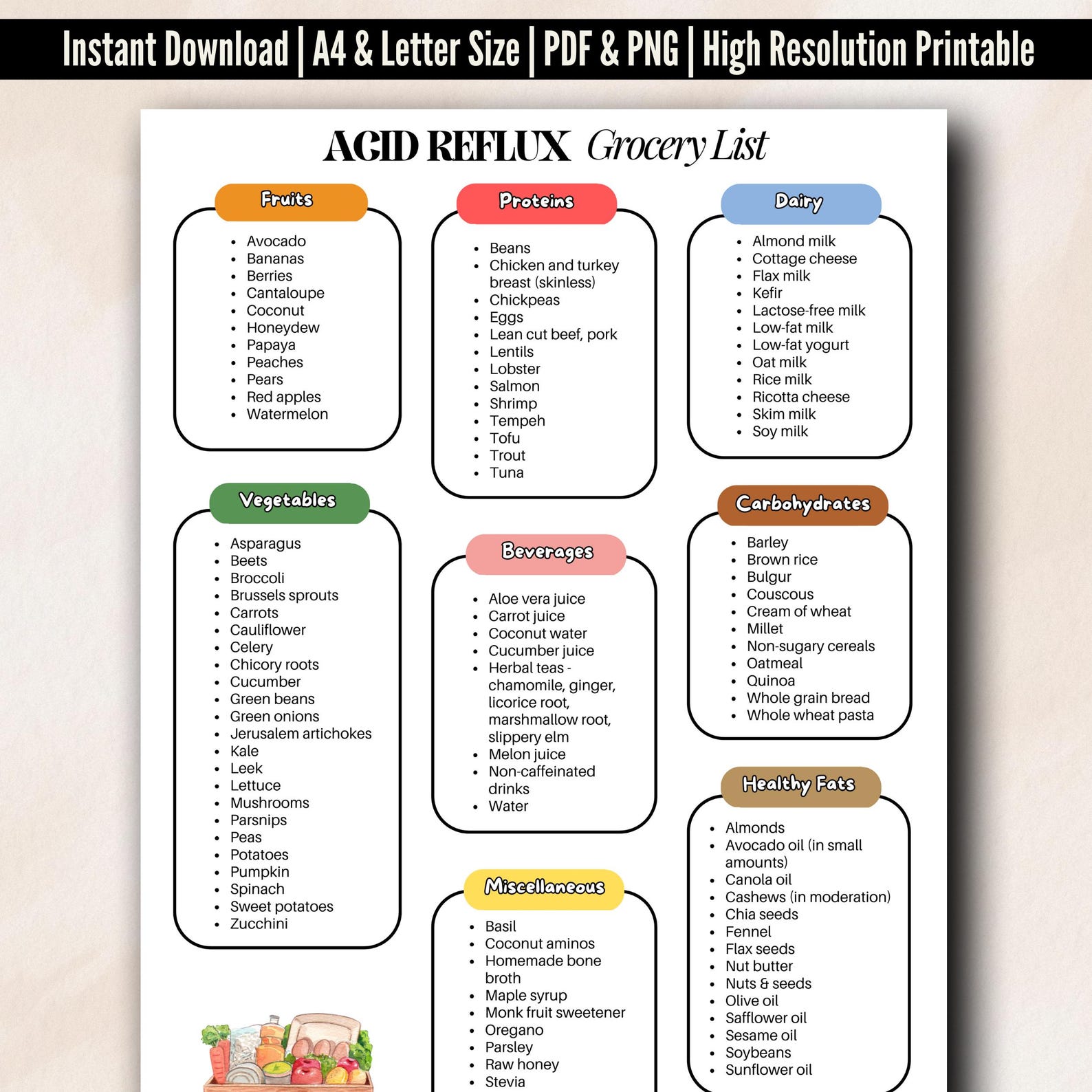 Printable Acid Reflux Grocery List for Acid Reflux GERD Meal Plan, Acid ...