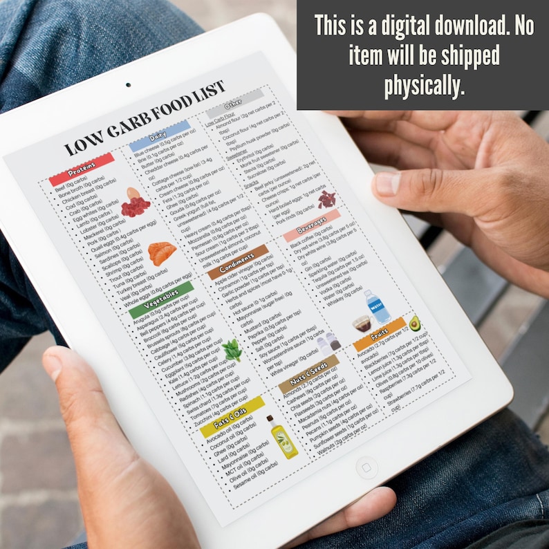 Printable Low Carb Food List, for Low Carb Meal Plan, Low Carb Food ...