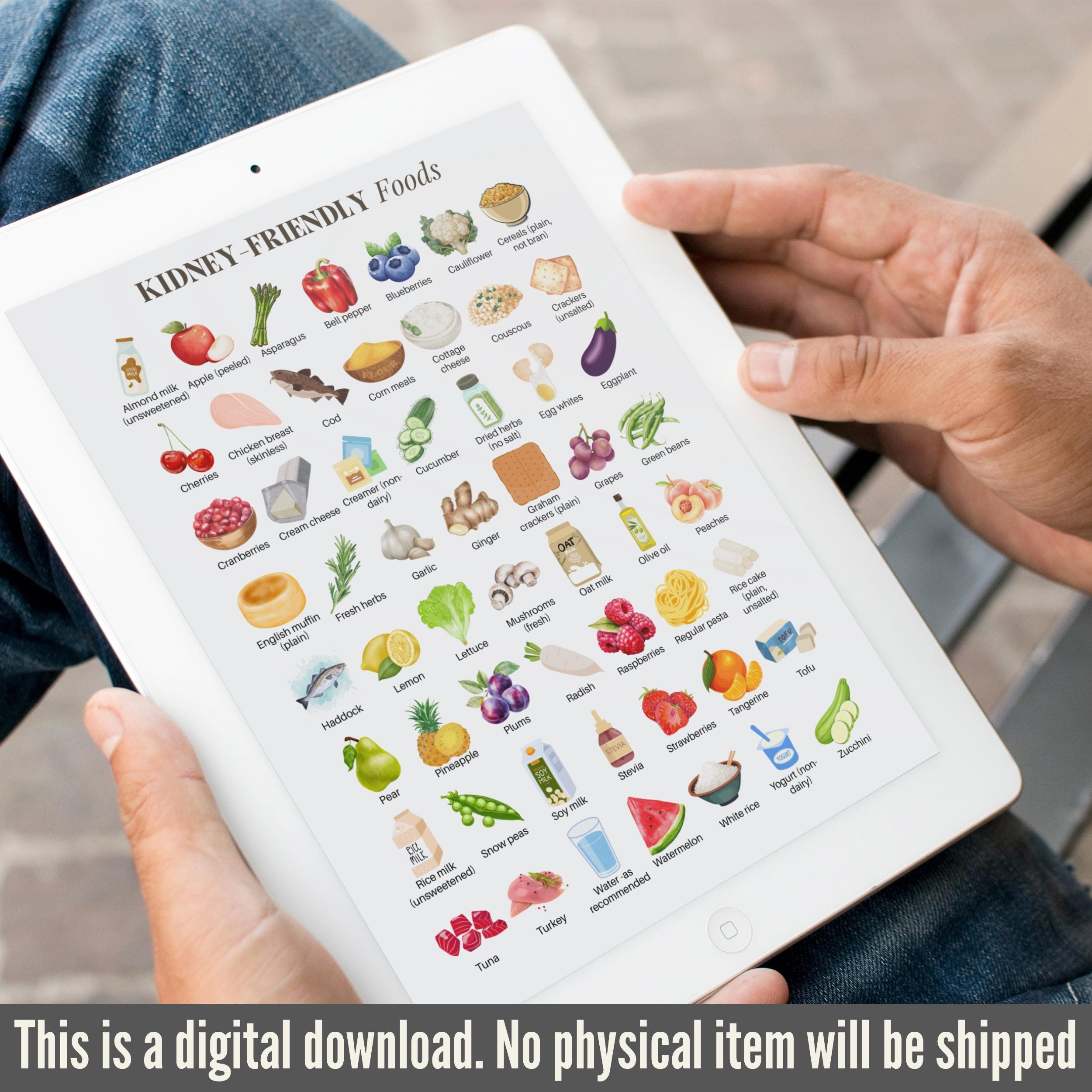 Kidney-friendly Foods Chart With Images | Visual CKD Diet Guide | Renal ...
