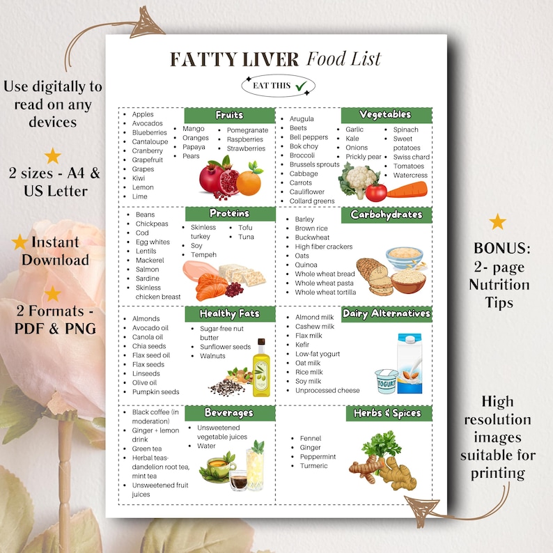 Fatty Liver Diet Food List PDF, Fatty Liver Food List Poster, for Fatty ...