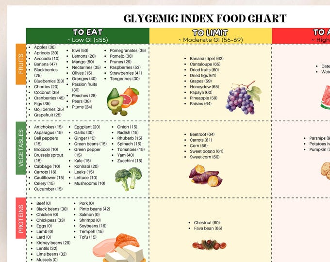 Low Glycemic Foods List, Glycemic Index Food List, Glycemic Index Food ...