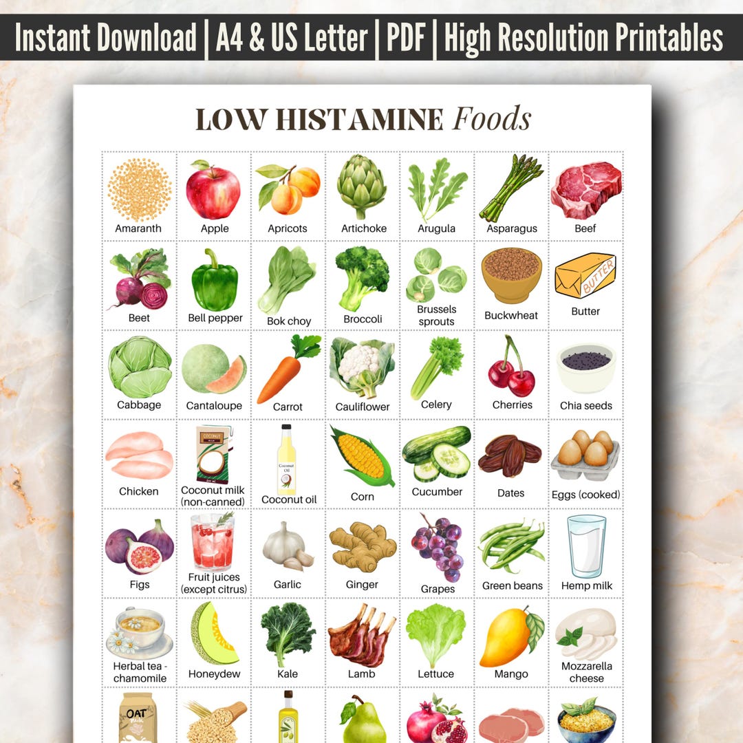 Low Histamine Foods Chart With Images | Histamine Intolerance Visual ...